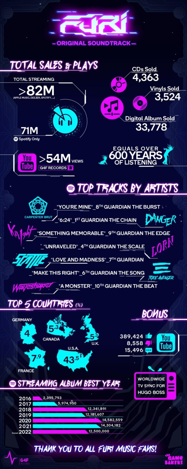 Furi Community Week - Interview with The Toxic Avenger! - The Game Bakers